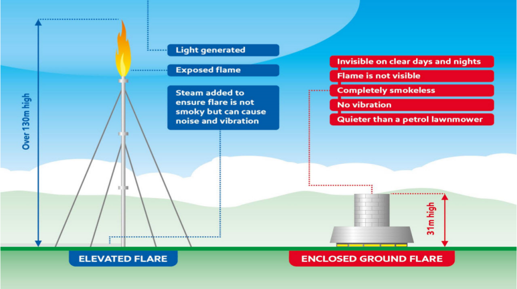 Mossmorran: ExxonMobil’s ground flare is approved by Fife Council ...